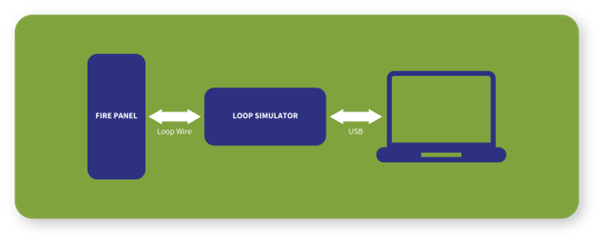 Test Tools in Fire Panel Development - EMCUS